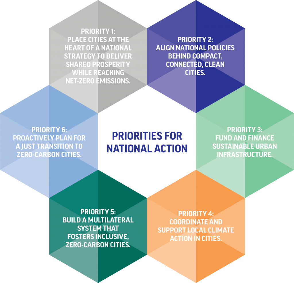 Priorities for National Action | Coalition for Urban Transitions