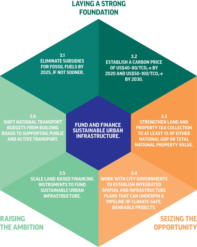 Priority 3: Fund and finance sustainable urban infrastructure ...